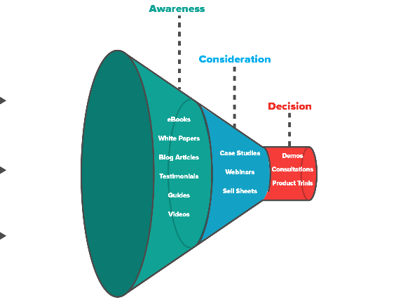 Content Marketing Services for B2B | Website Content Creation